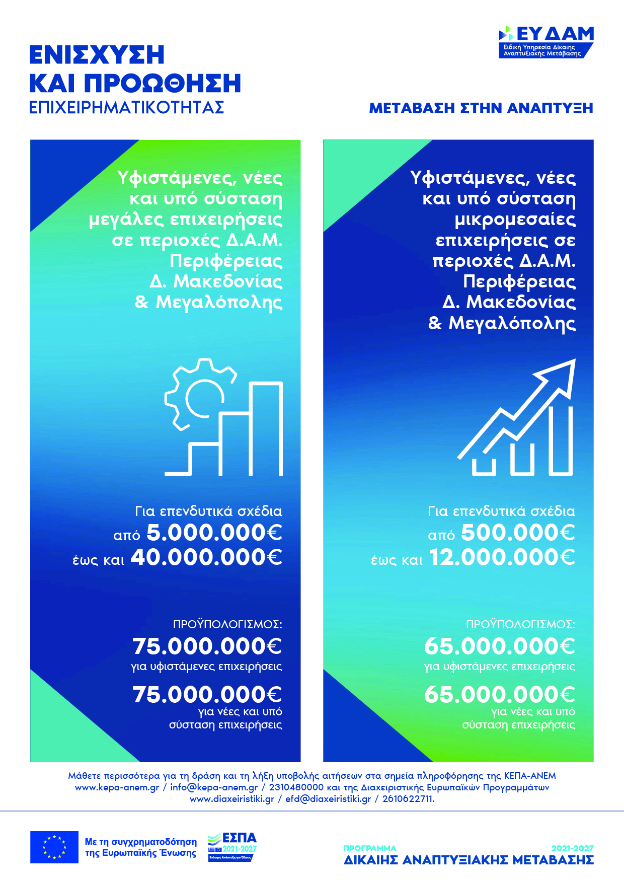 Ενημέρωση για τις Δράσεις Ενίσχυσης και Προώθησης της ...